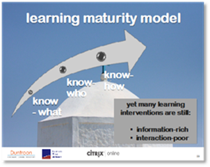 Charles Jennings | Workplace Performance: When Learning is the Work ...